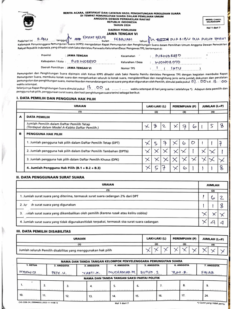 DPR Ri | PDF