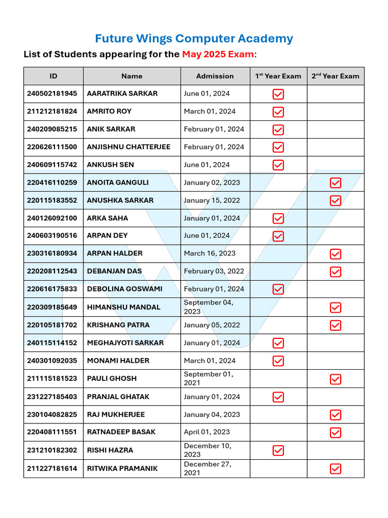 Future Wings Computer Academy Agggregate Course Exam List | PDF