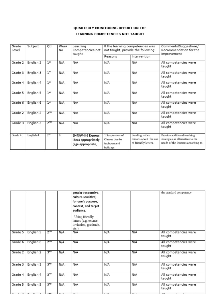 Quarterly Monitoring Report On The | PDF | English Language | Learning