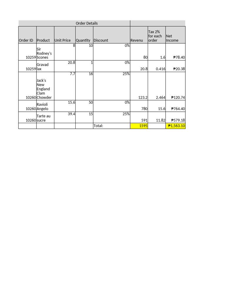 Order Summary and Revenue Breakdown | PDF