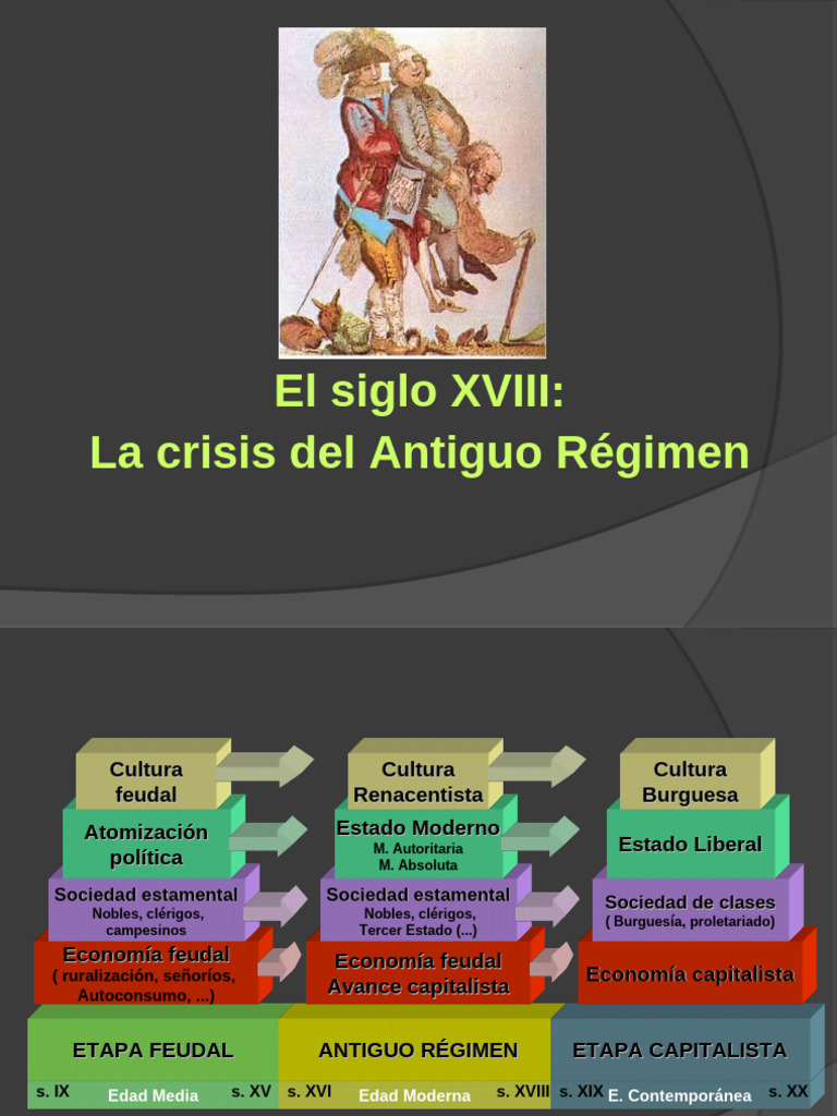Antiguo Regimen Politico 60 Diapositivas | PDF | Burguesía | Liberalismo