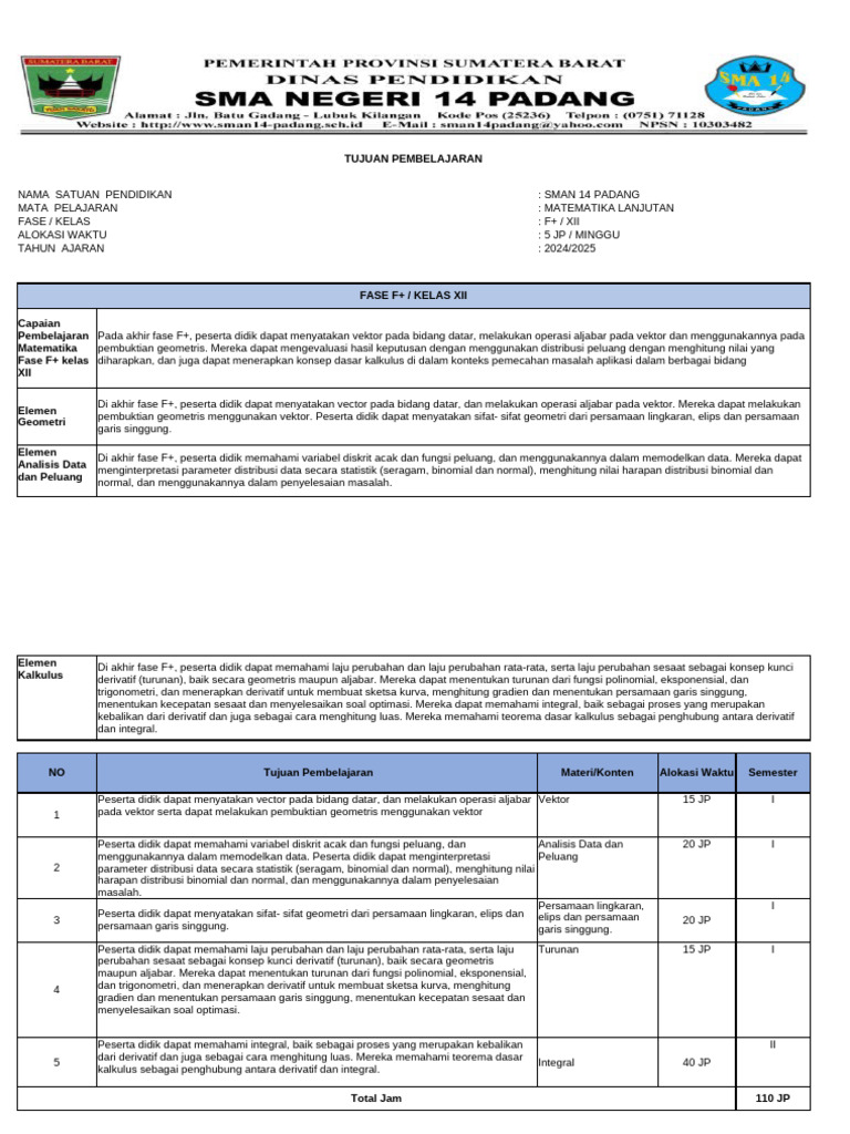 TP, Atp, Prota, Promes Fase F+ | PDF