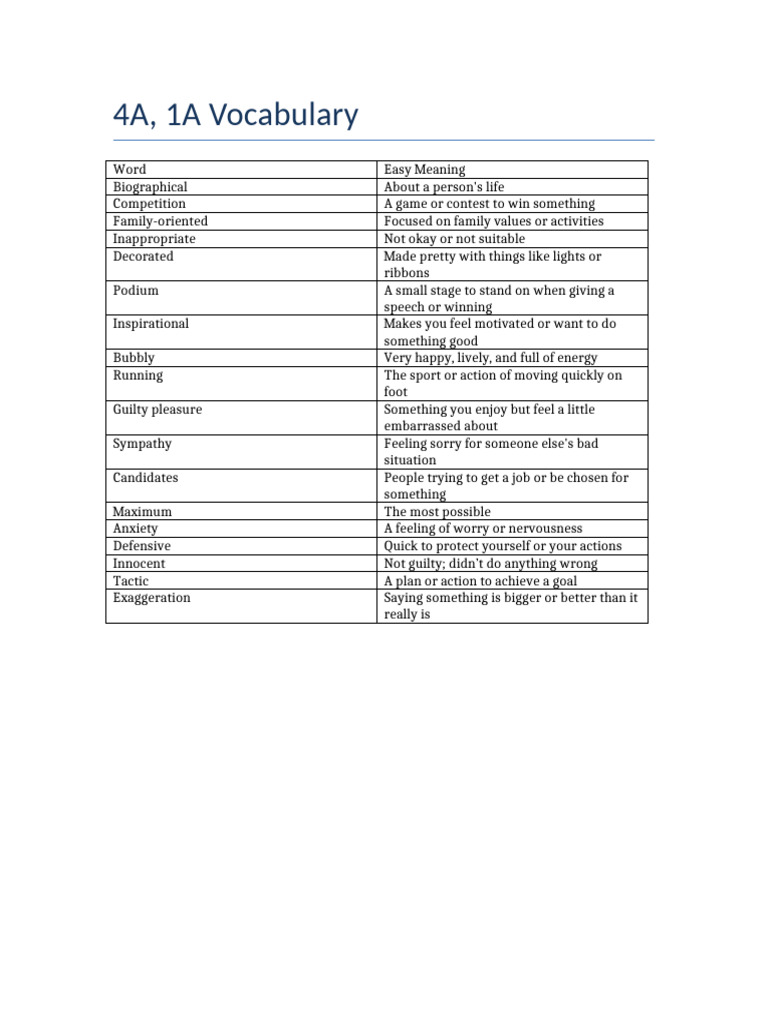 4A 1A Vocabulary | PDF