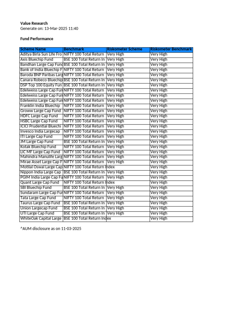 Fund Performance 13 Mar 2025 1140 | PDF
