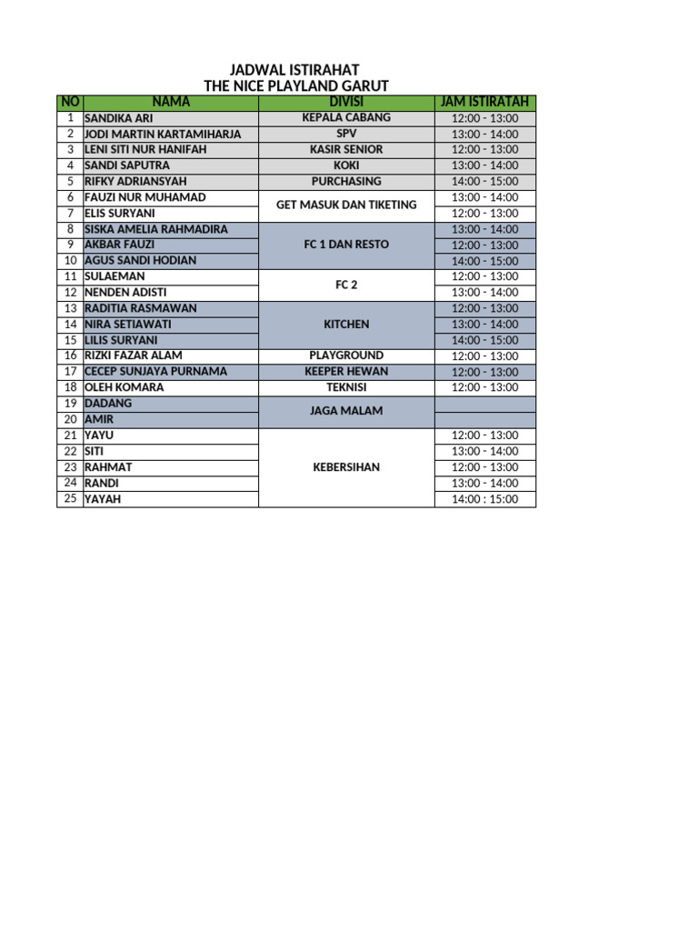 Jadwal Istirahat TNP-GRT | PDF