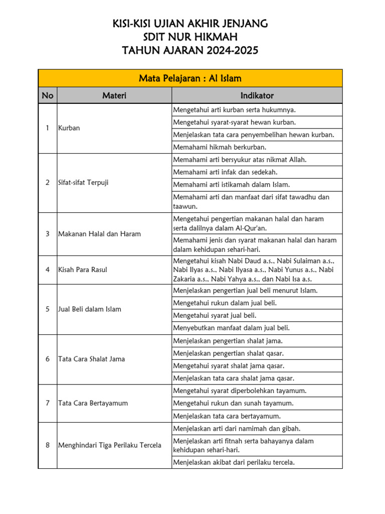 Kisi-Kisi Asaj TH 2024-2025 | PDF