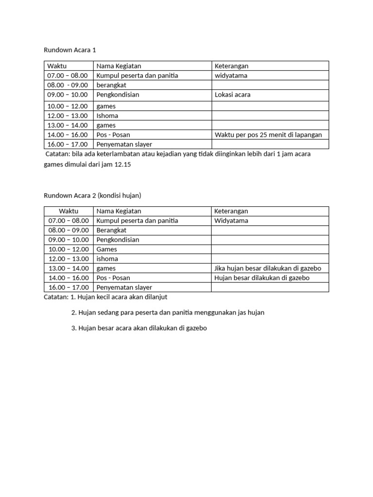 Rundown Acara LDO | PDF