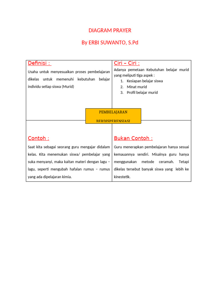 Diagram Prayer | PDF