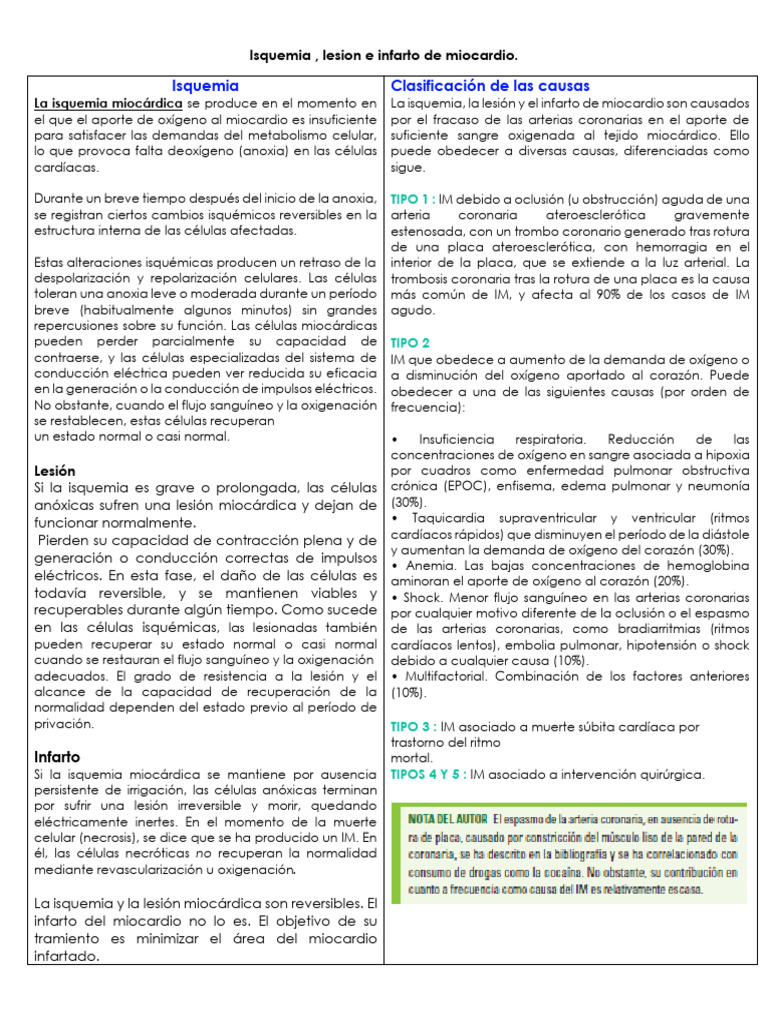 Isquemia, Lesion e Infarto Huzar | PDF | Isquemia | Infarto de miocardio
