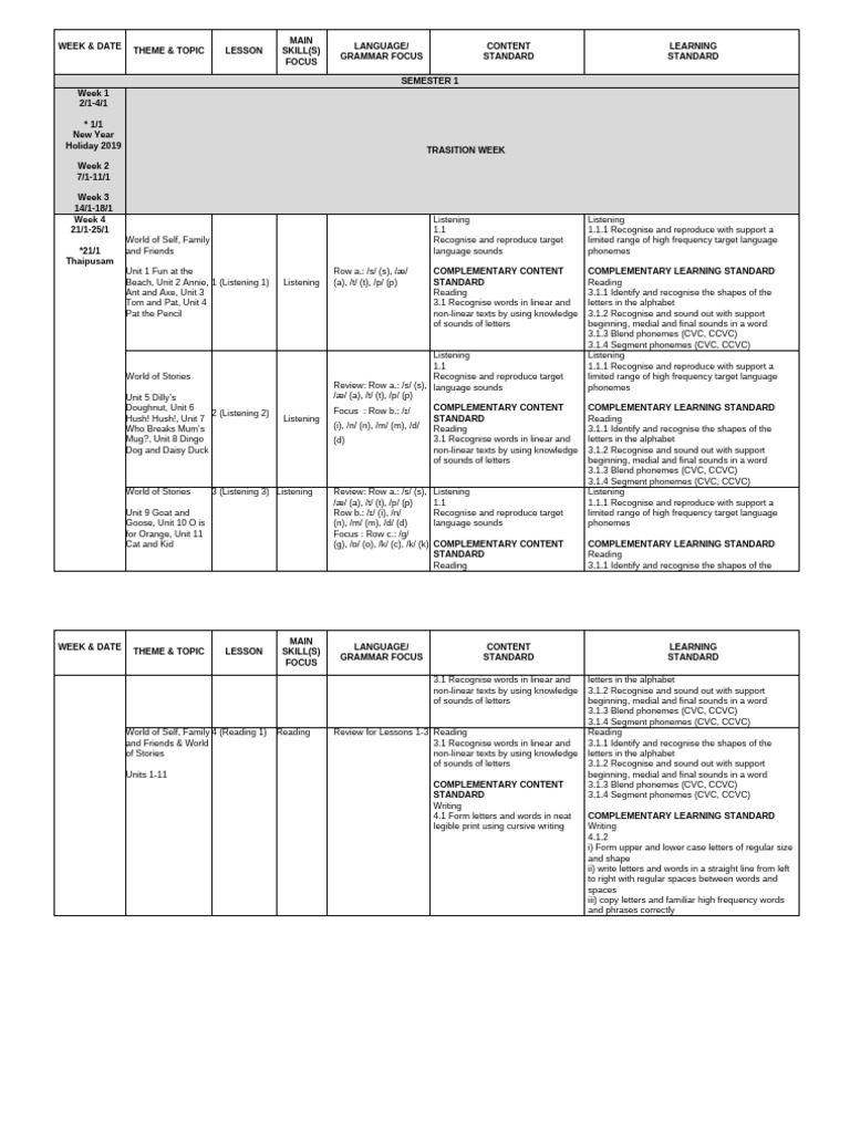 RPT Bahasa Inggeris Tahun 1 2019 | PDF | Letter Case | Word