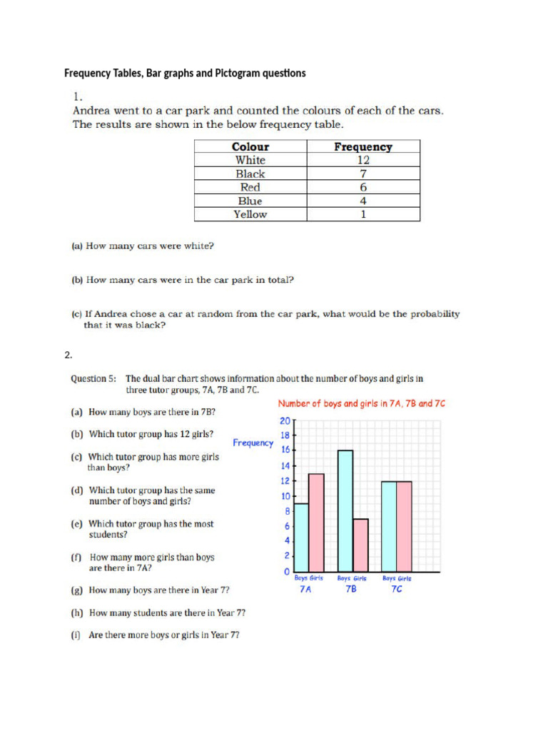 Frequency Tables | PDF