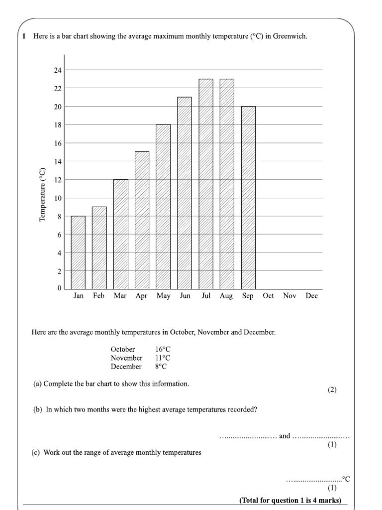 Bar Graph Worksheet | PDF