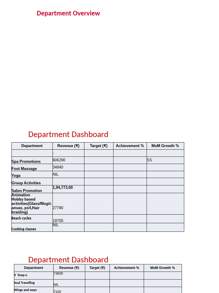 Dept Dashboard Template | PDF