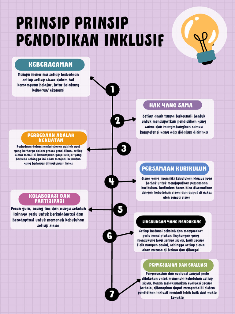 Prinsip Prinsip Inklusif | PDF