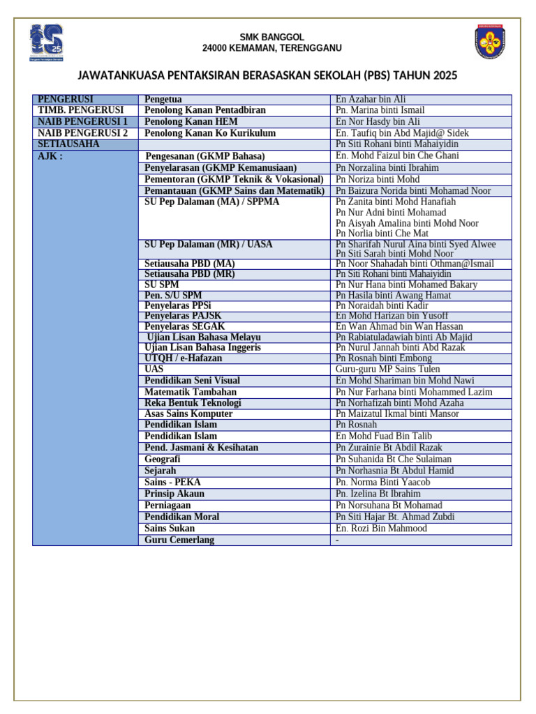 Jawatankuasa Pentaksiran Berasaskan Sekolah (PBS) 2024 | PDF
