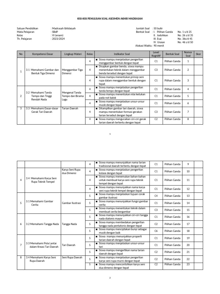 Kisi2 AM MI 2024 - SBDP | PDF