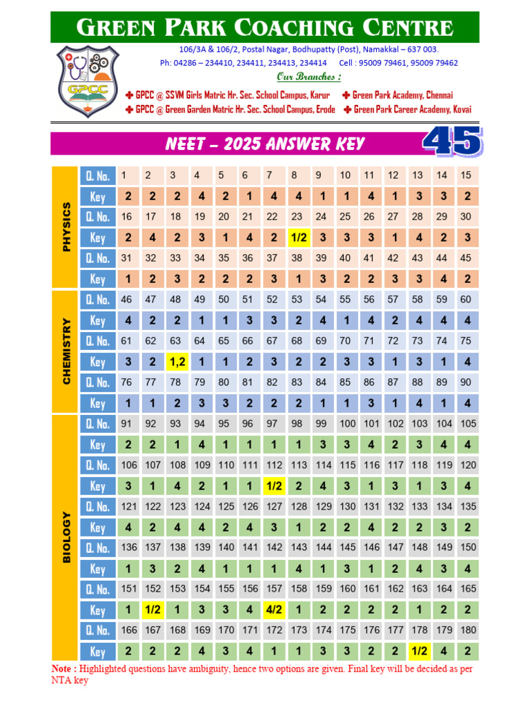 Neet 25 - 45 Key | PDF