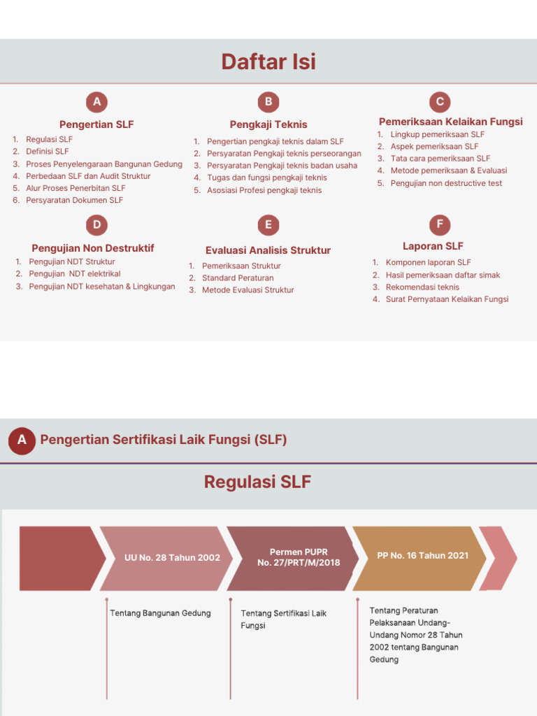 Building Asesment Pada Sertifikasi Laik Fungsi (SLF) | PDF