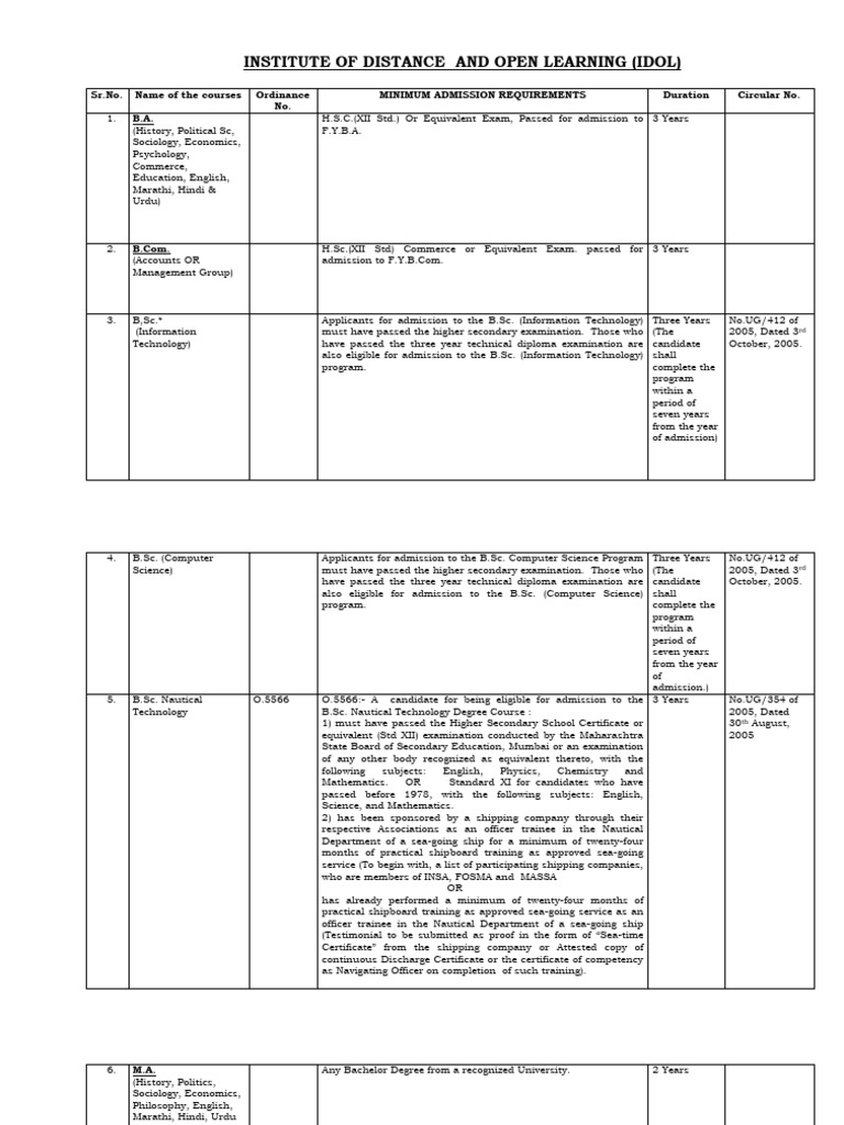 Institute of Distance and Open Learning | PDF | Academic Degree ...