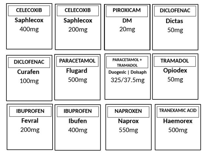 Celecoxib Haemorex | PDF