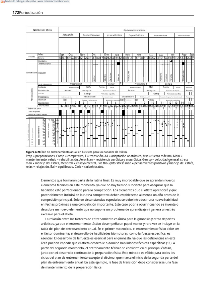 Tudor Bompa - Periodization[185-230].en.es | PDF | Estrés (biología)