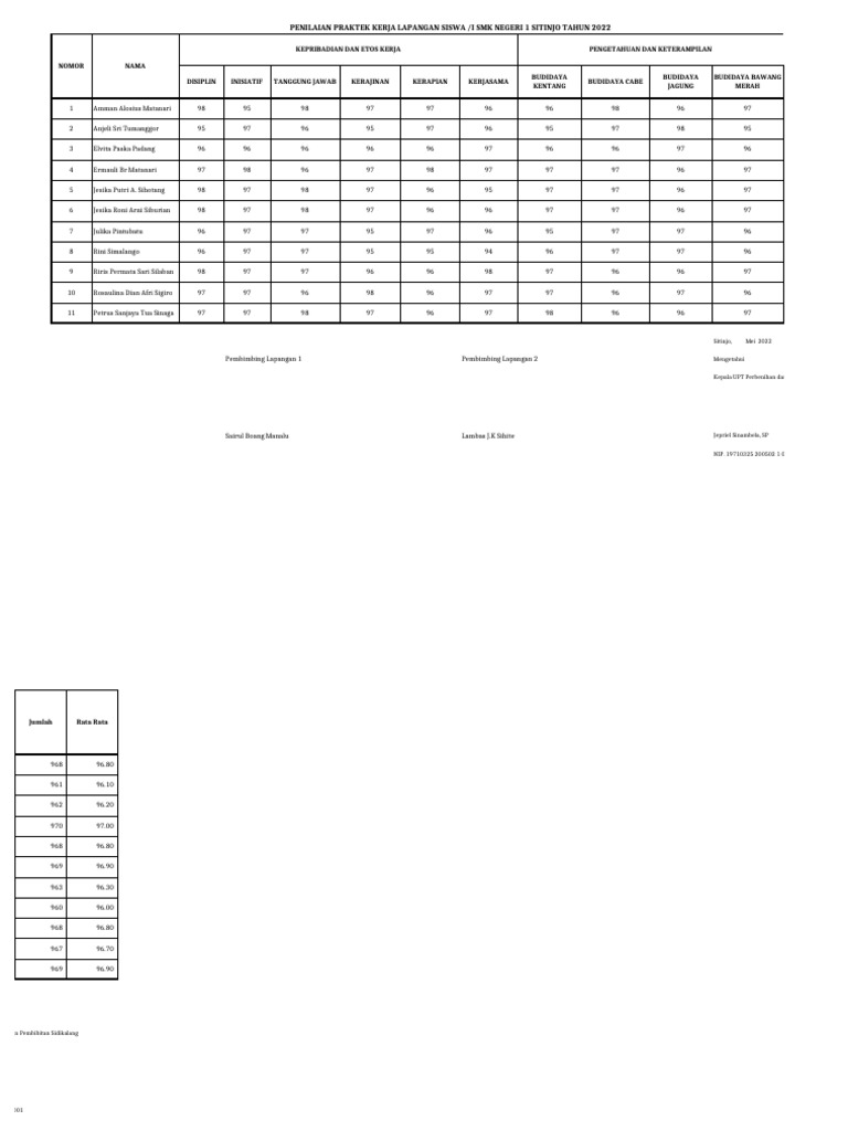 Penilaian Anak Pkl Smk Sitinjo 2022 | PDF
