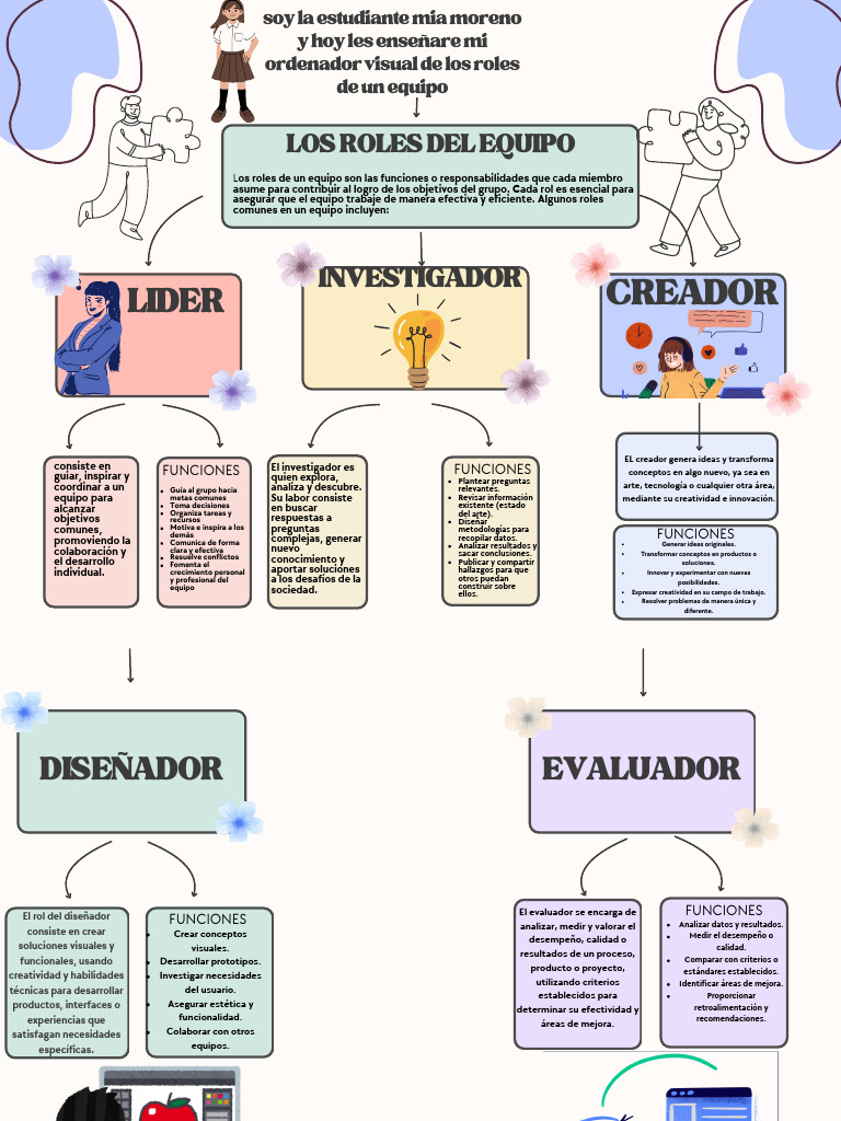Gráfico Mapa Conceptual Líneas Esquema Bloques Flechas Ilustrado ...