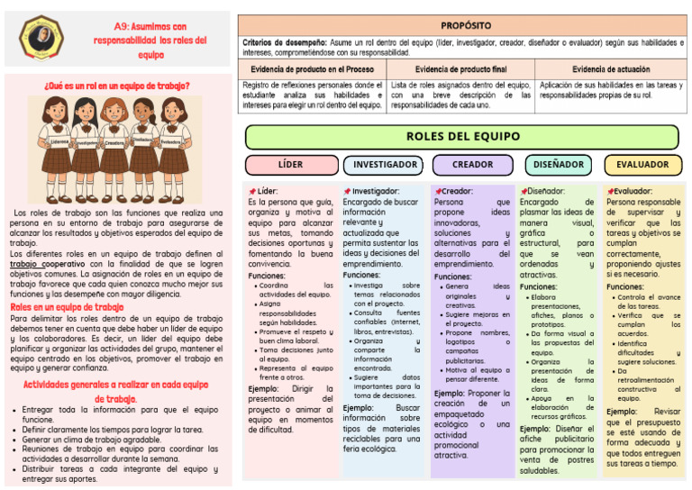 A9 - Asumimos Los Roles Del Equipo | PDF | Iniciativa empresarial