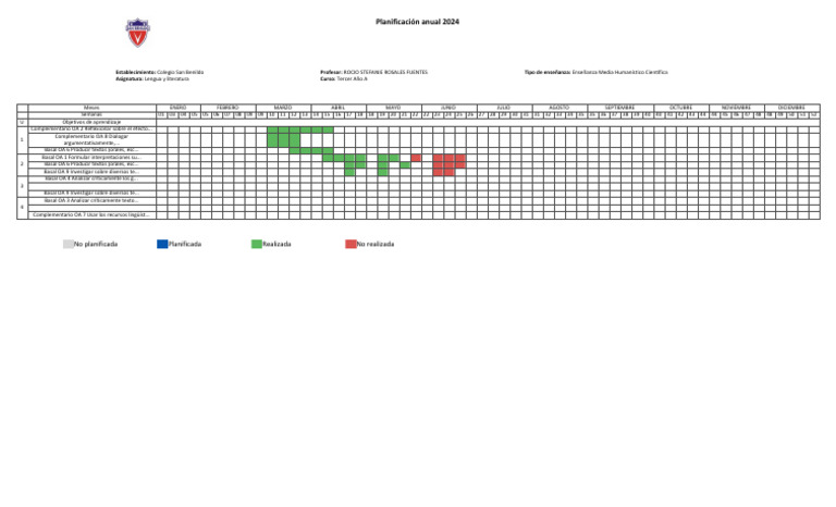 Planif - Anual - Lengua y Lit - Iii Medio | PDF