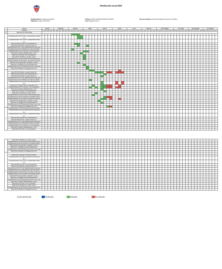 Planif - Anual - Lengua y Literatura - Ii Medio | PDF