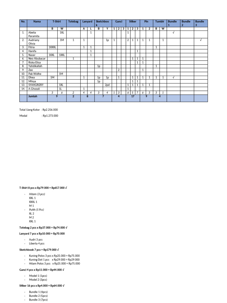 Ringkasan PO Merch PRV | PDF