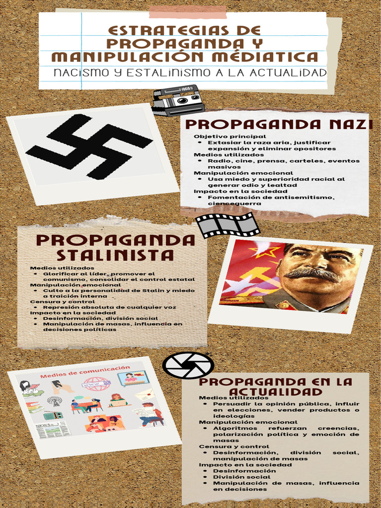 Infografía STANLINISMO Y NAZISMO | PDF | Propaganda | Ciencias Políticas