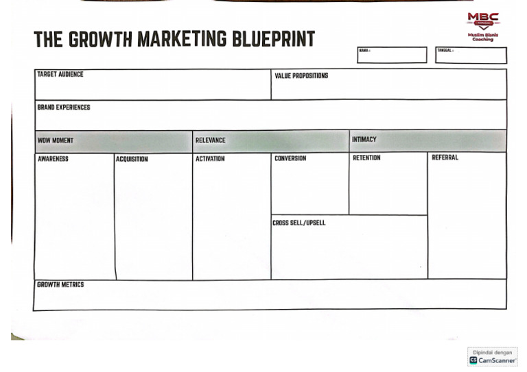 The Growth Markting Blueprint | PDF
