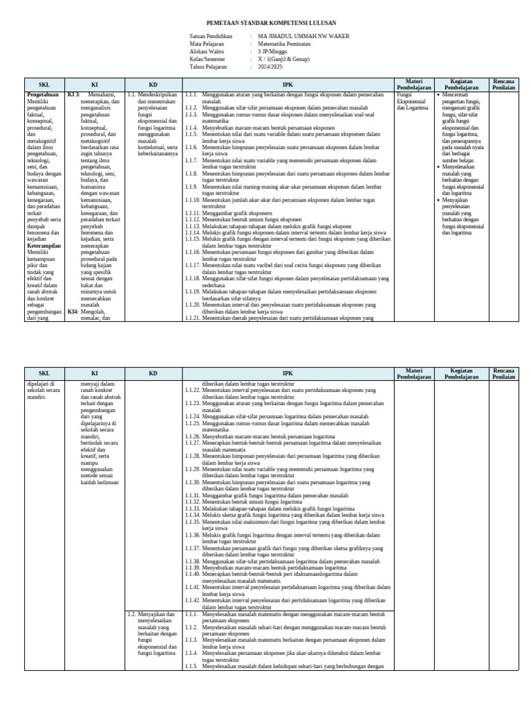 Pemetaan SK, KD-SKL, Ki, KD | PDF