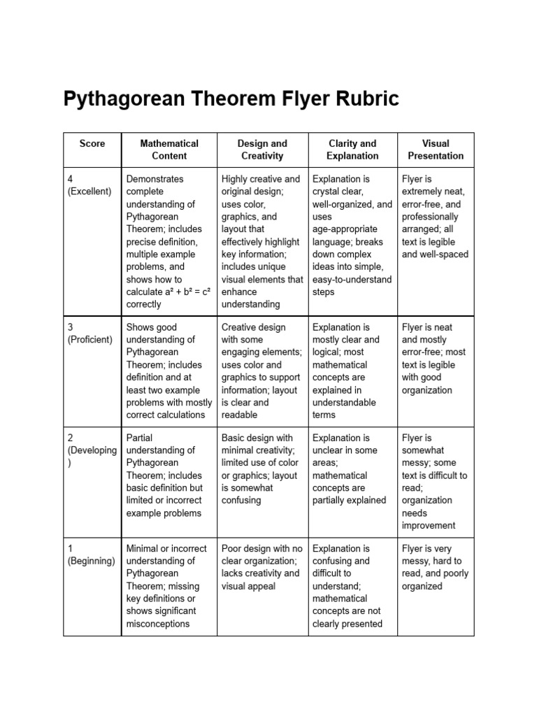 Pythagorean Theorem Flyer Rubric | PDF | Mathematics | Theorem