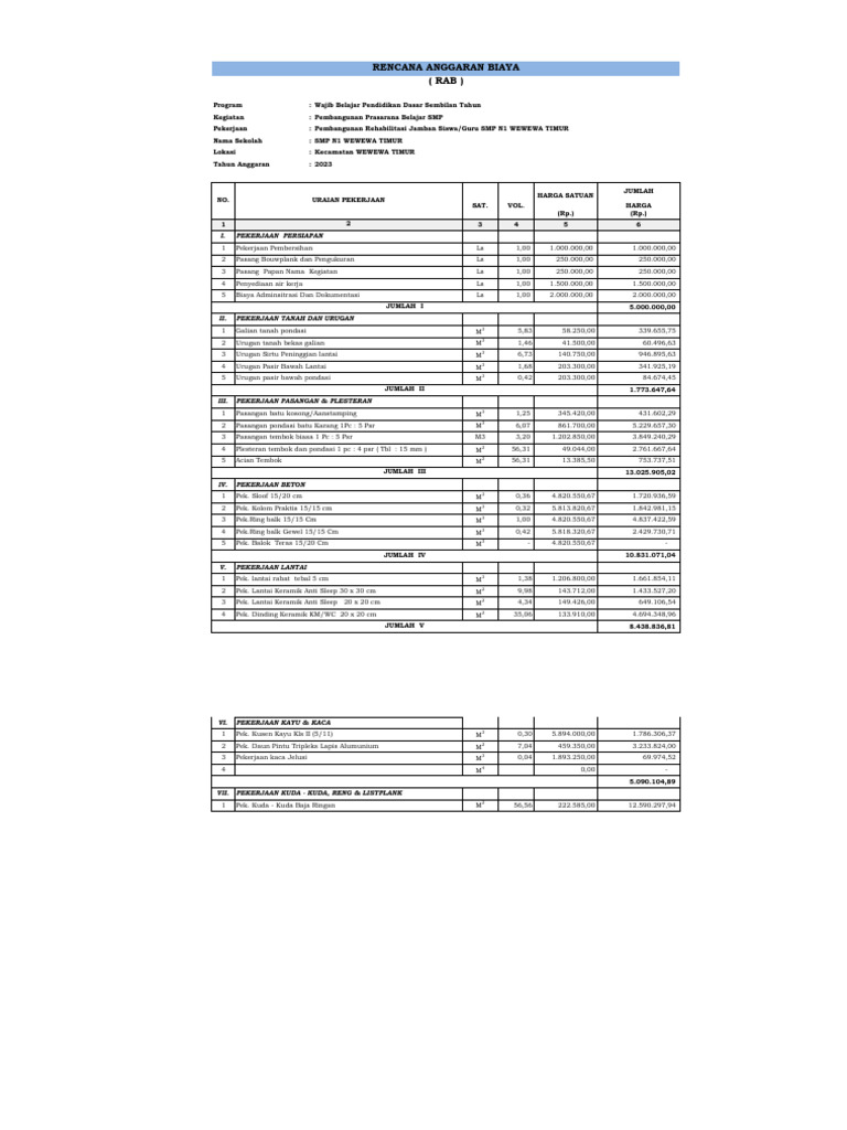 RAB Pembangunan Jamban SMP N1 Wewewa | PDF