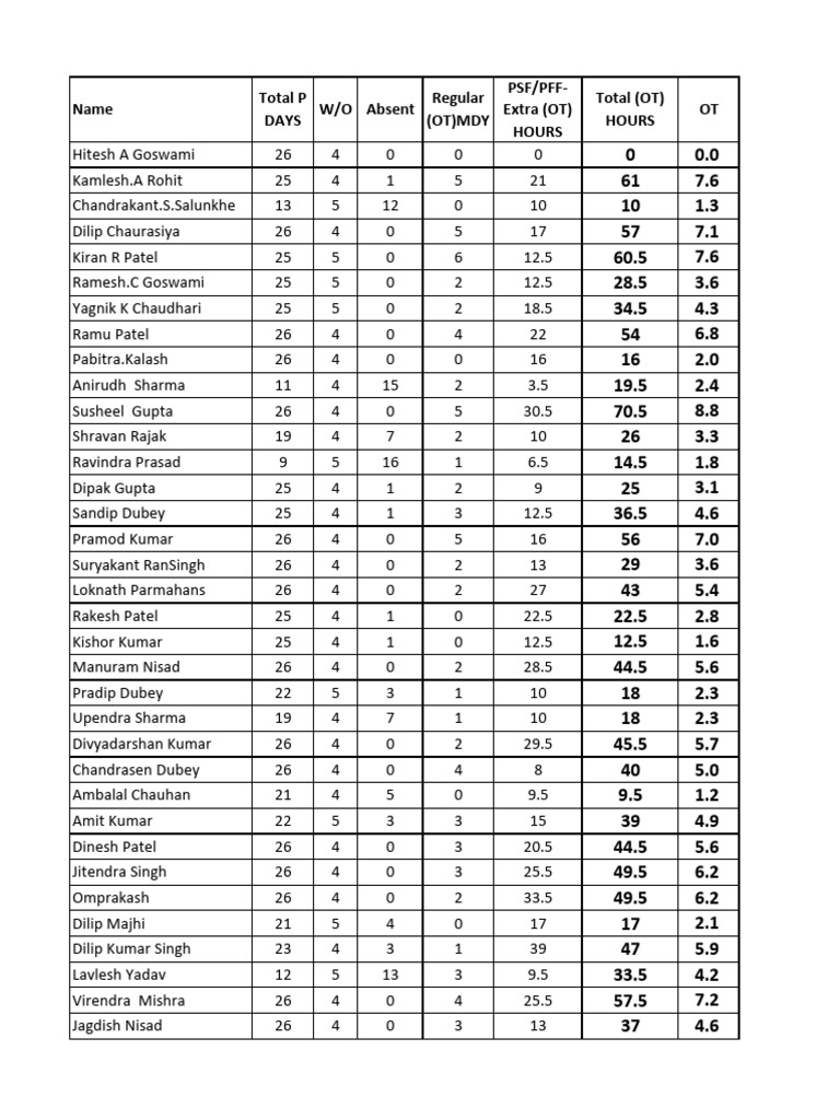 PSF SPG (CP6,7,8 & 9) Attendance | PDF