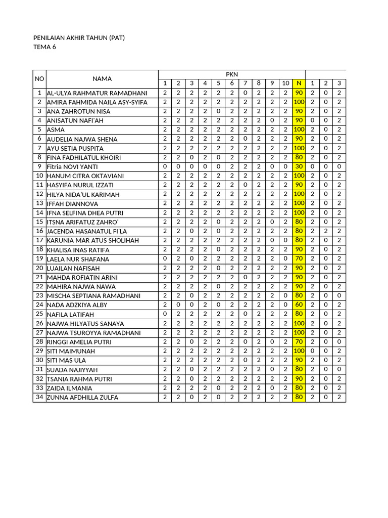 ANALISIS PAT TEMA 6 | PDF