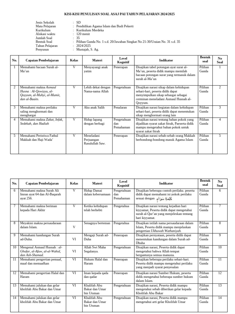 Kisi-Kisi Soal Asaj Pai 2024-2025 | PDF
