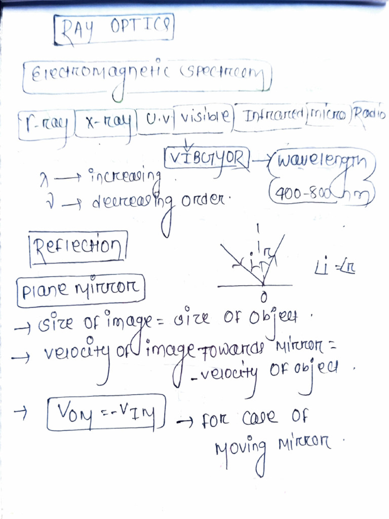 Ray Optics and SHM Short Notes | PDF