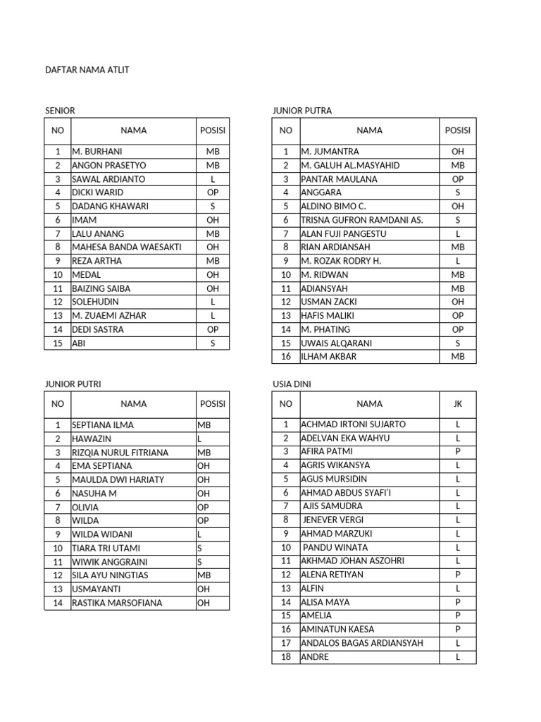 Daftar Nama Atlet Berdasarkan Kategori | PDF
