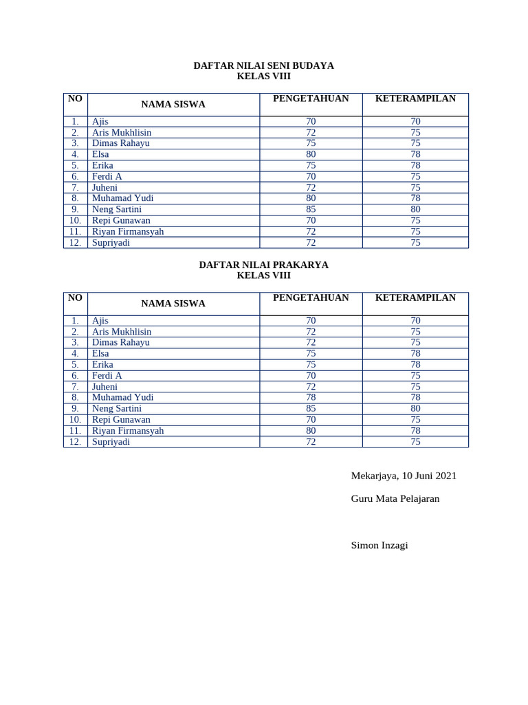 DAFTAR NILAI SENI BUDAYA Dan PRAKARYA | PDF