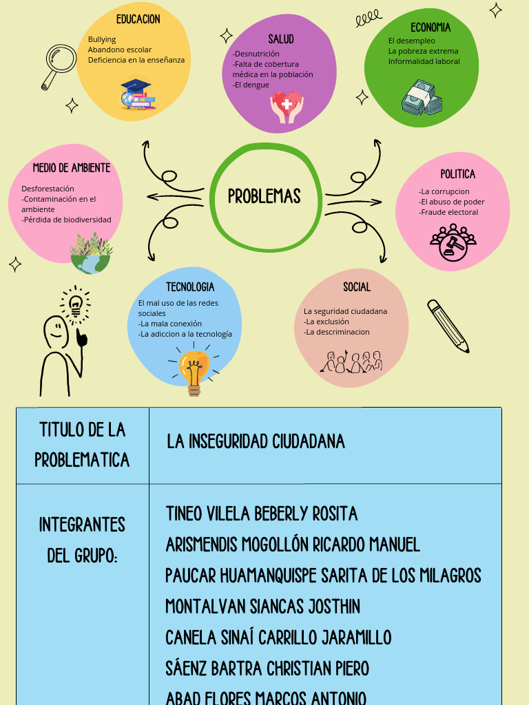 S2 - Mapa de Contexto | PDF