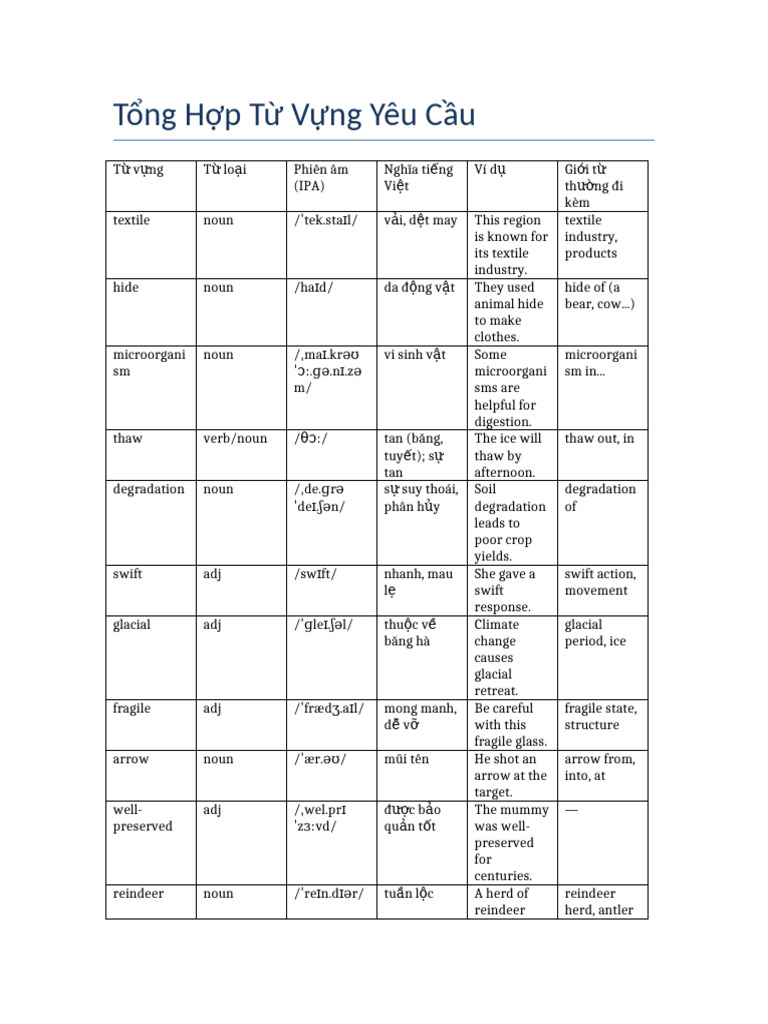 Tong Hop Tu Vung Da Yeu Cau | PDF | Syntax | Linguistic Morphology