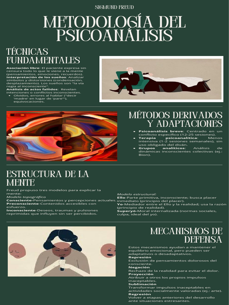 Psicoanalisis | PDF | Psicoanálisis | Mente inconsciente