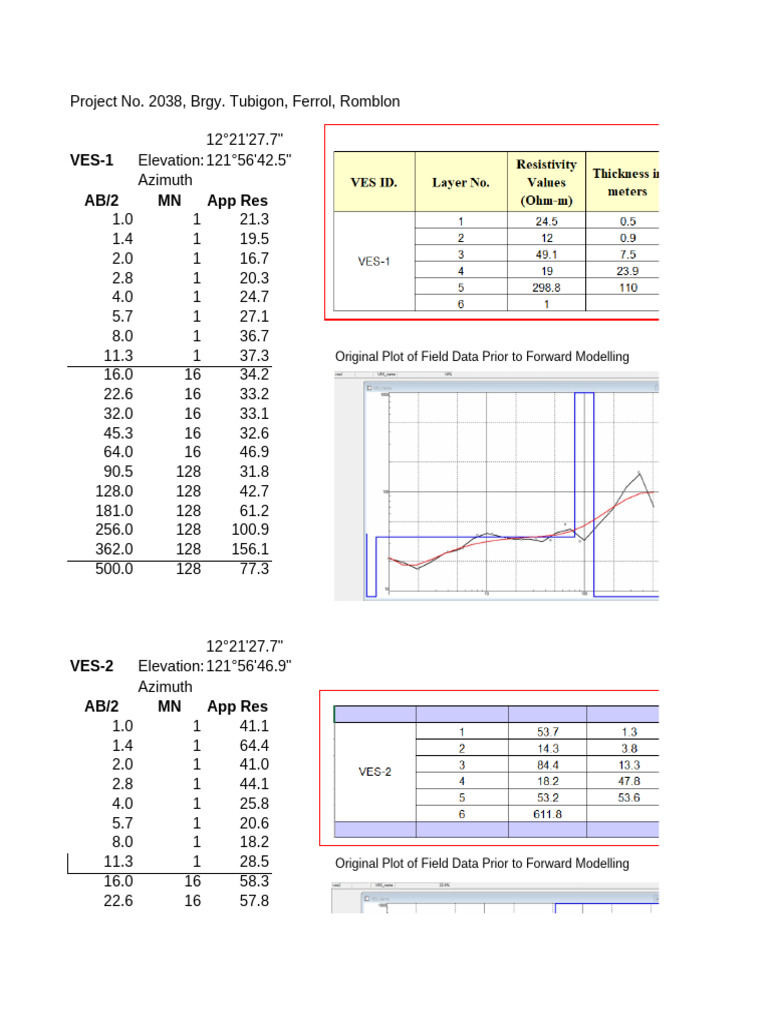 Brgy. Tubigon, Ferrol, Romblon Resistivity Data - For Re-Eval | PDF ...