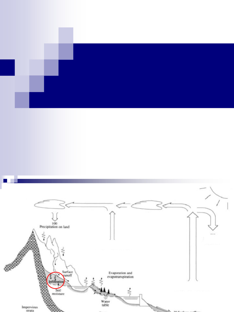 CEHDROL Lecture Topic 6 (Infiltration) | PDF | Soil | Applied And ...