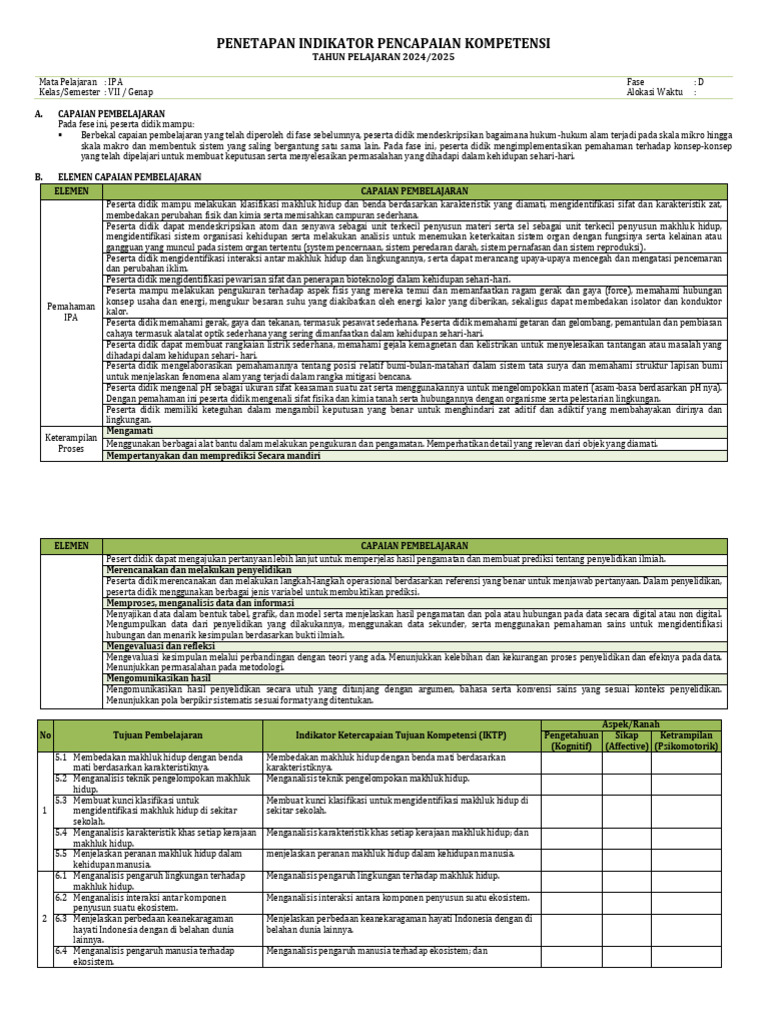 Penetapan Indikator Pencapaian Kompetensi (Sem 2) | PDF