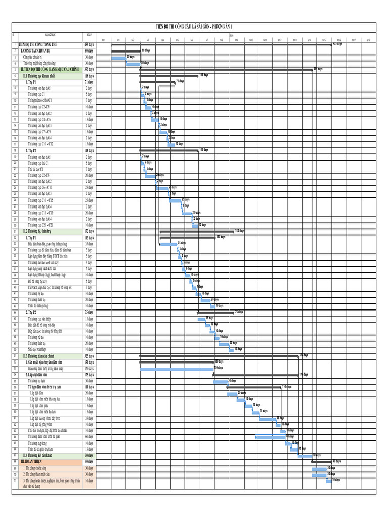 BPTC Cau La SG - Pa 1 | PDF