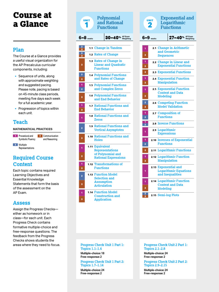 AP® Precalculus Course and Exam Description, Effective Fall 2023 | PDF ...